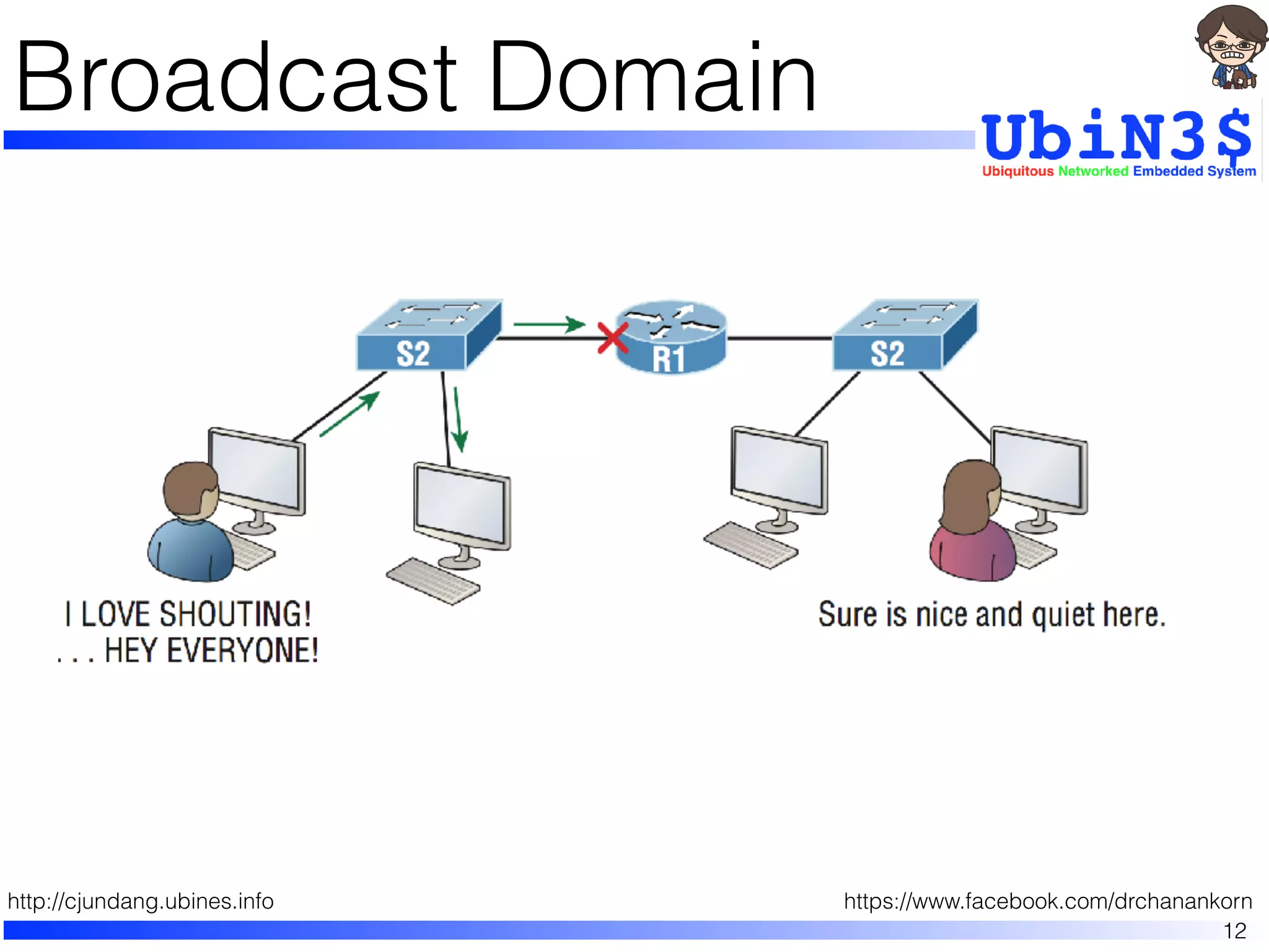 Network Security Module 1 : Overview of Computer Network | PPT