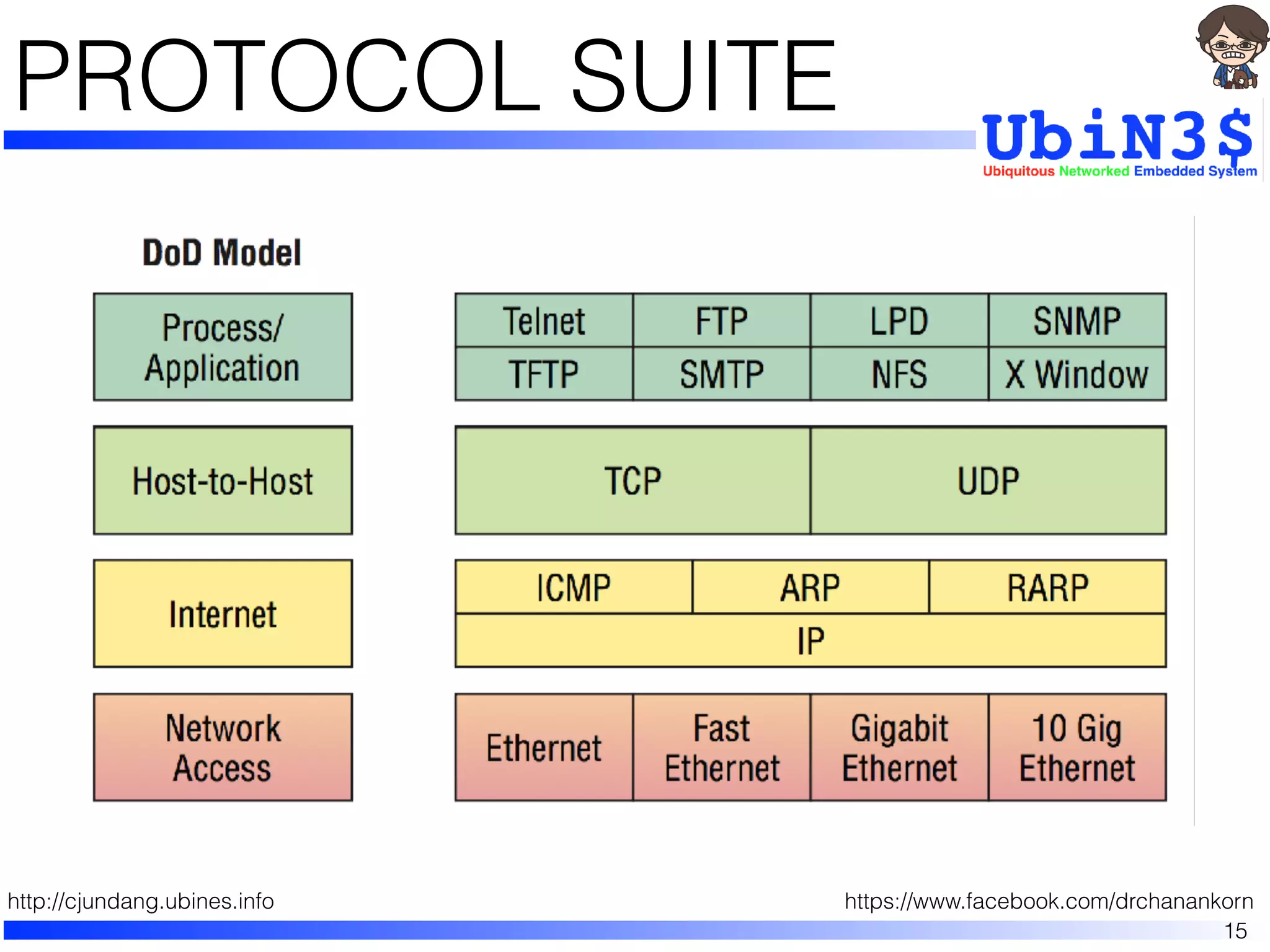 Network Security Module 1 : Overview of Computer Network | PPT