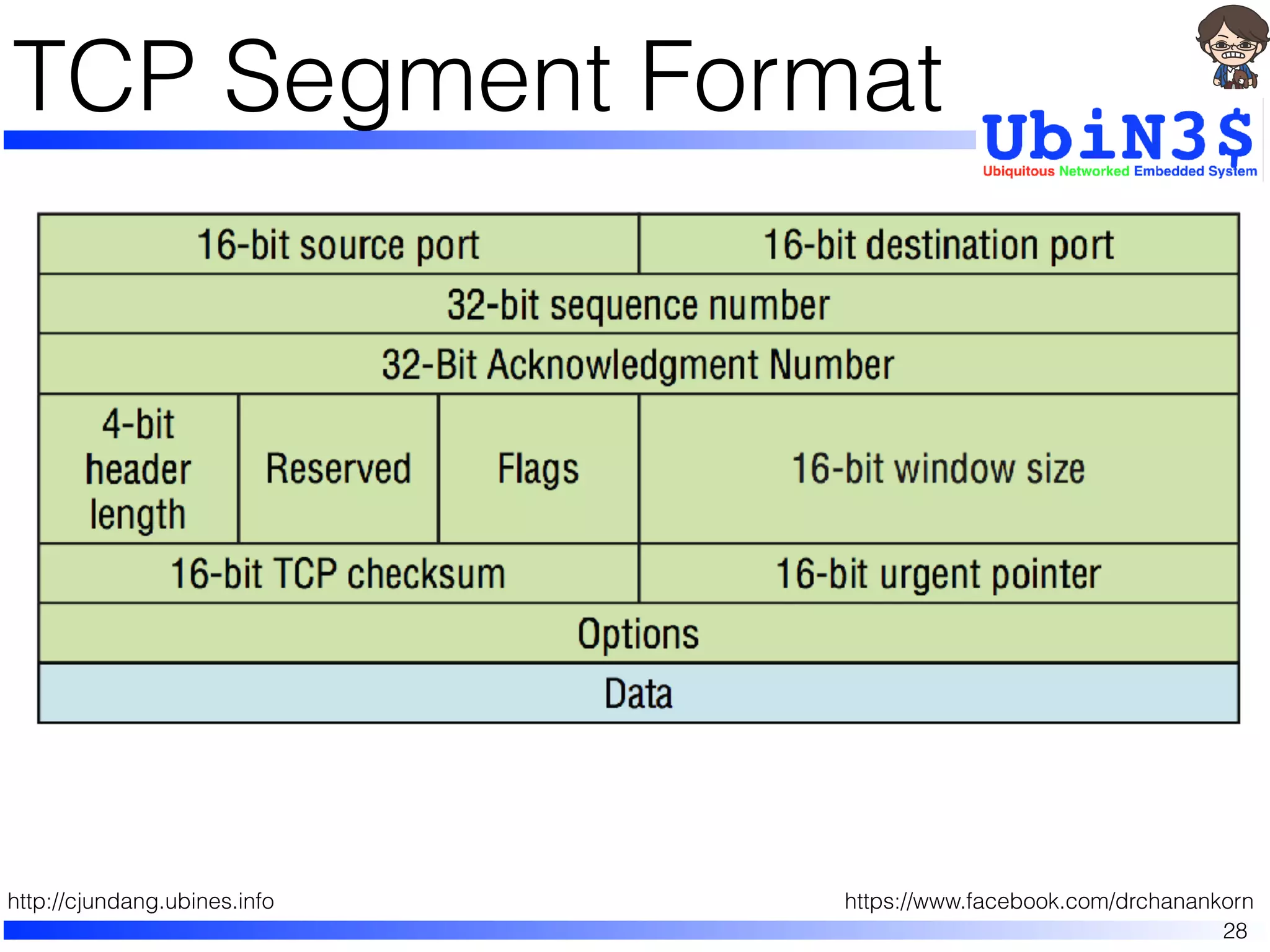Network Security Module 1 : Overview of Computer Network | PPT