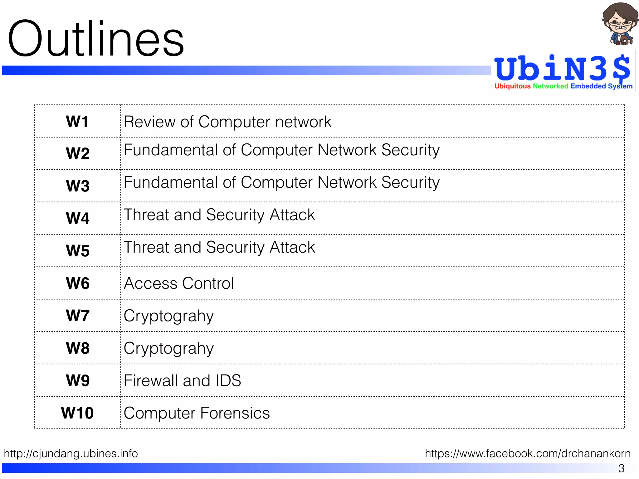 Network Security Module 1 : Overview of Computer Network | PPT