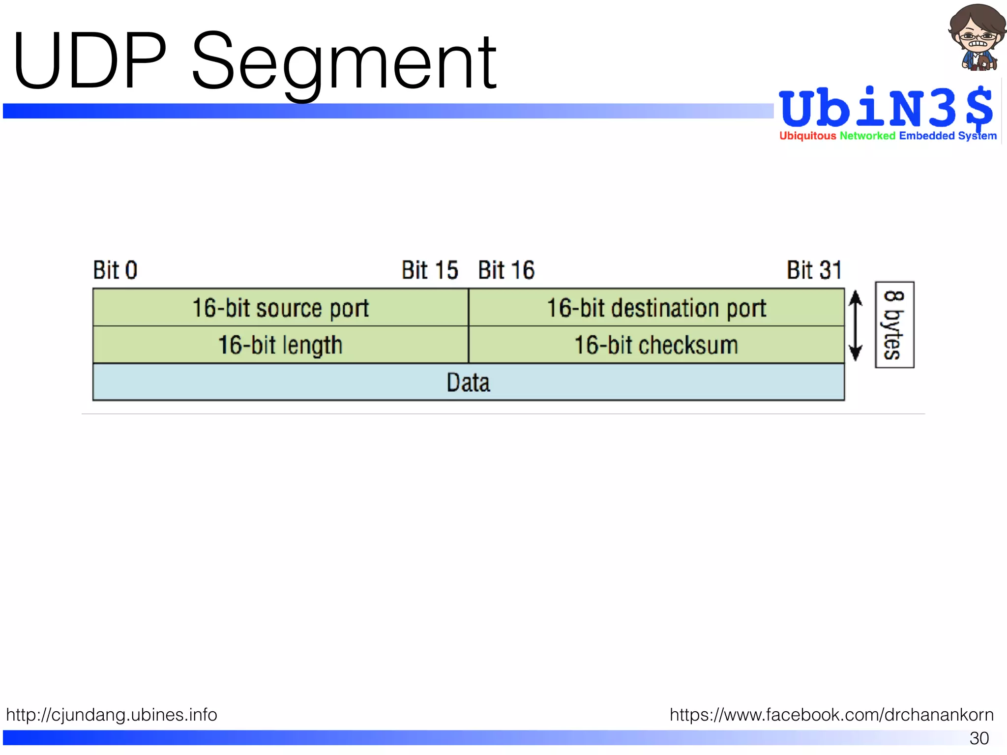 Network Security Module 1 : Overview of Computer Network | PPT