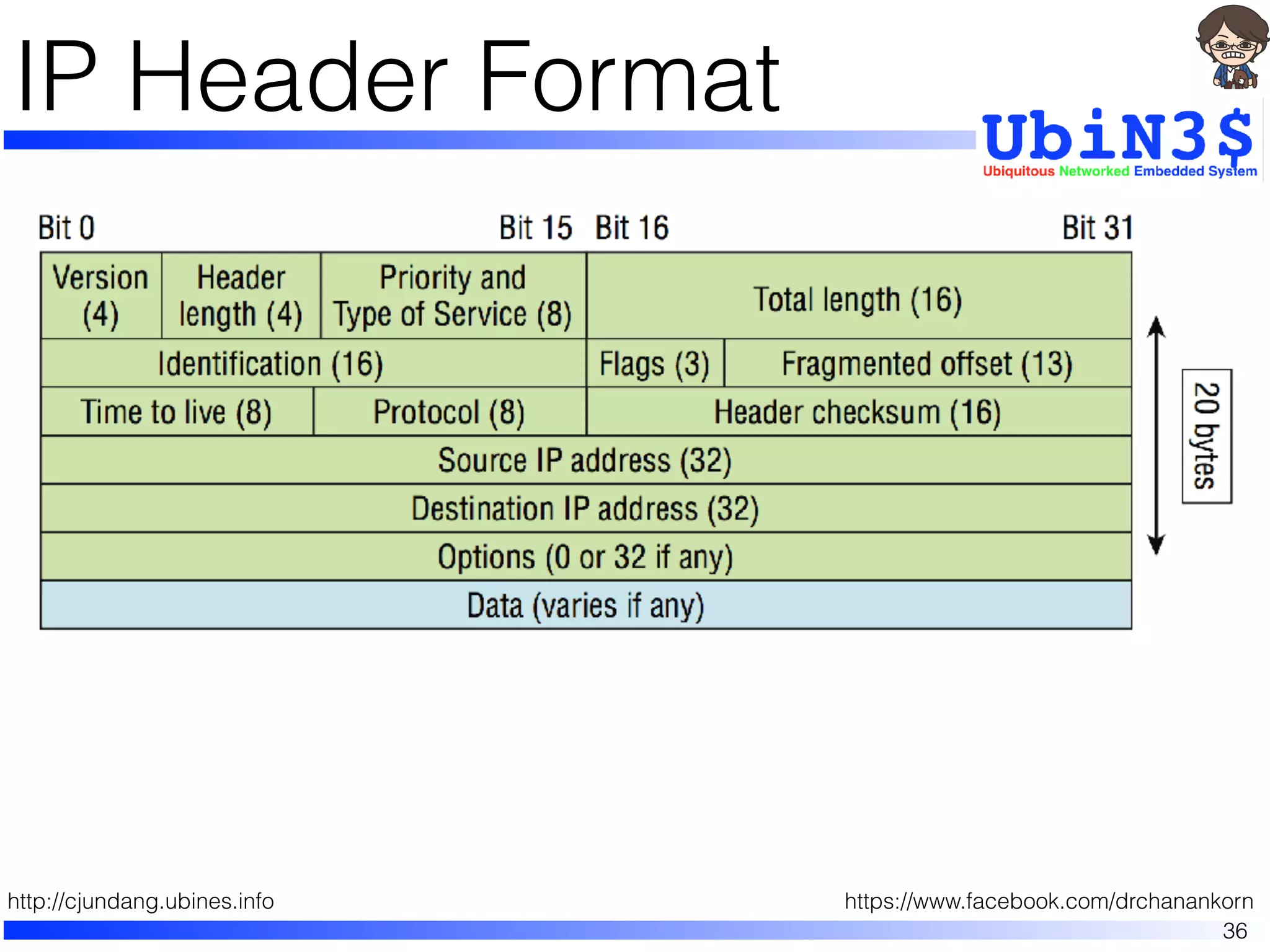 Network Security Module 1 : Overview of Computer Network | PPT