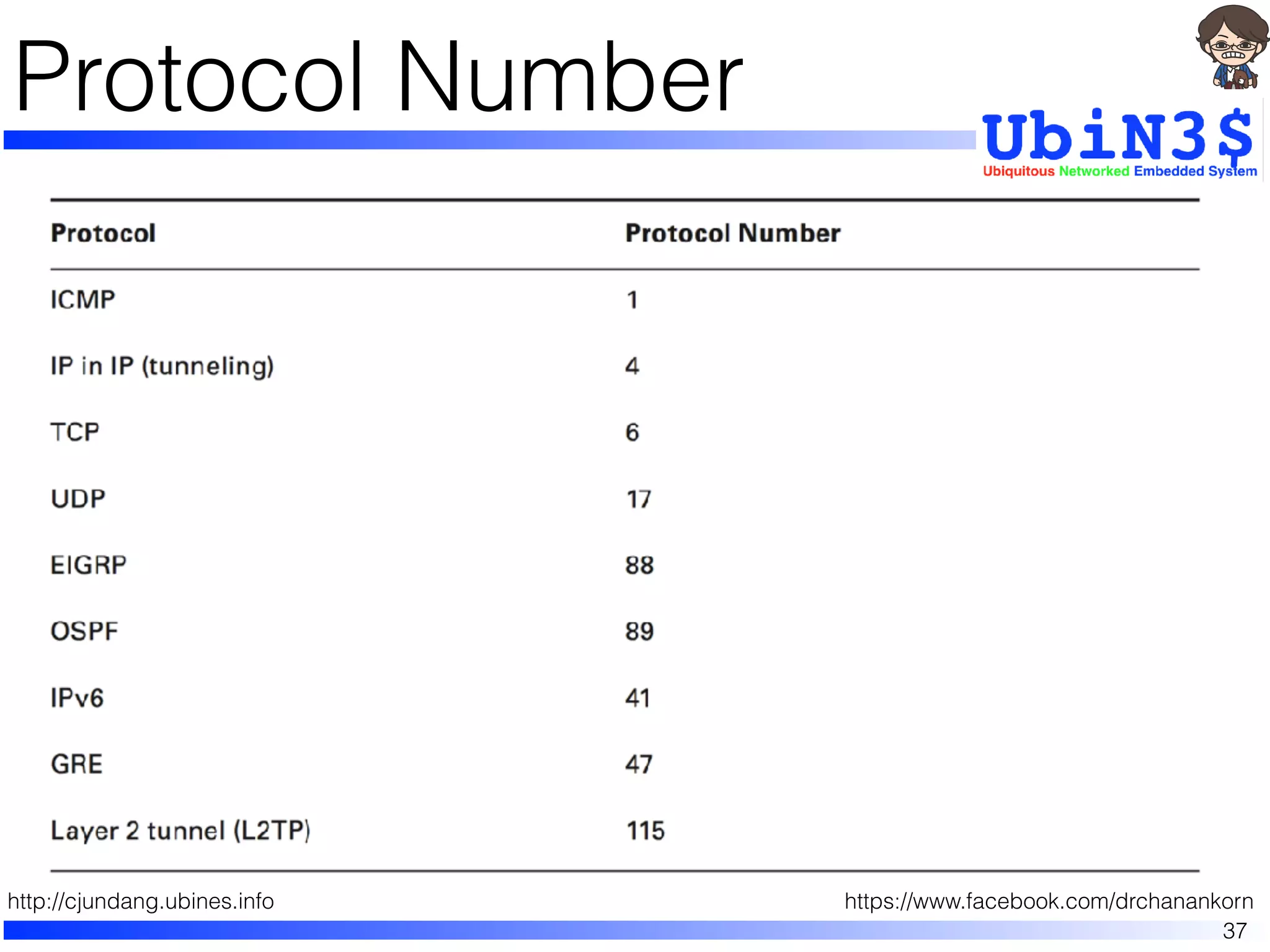 Network Security Module 1 : Overview of Computer Network | PPT
