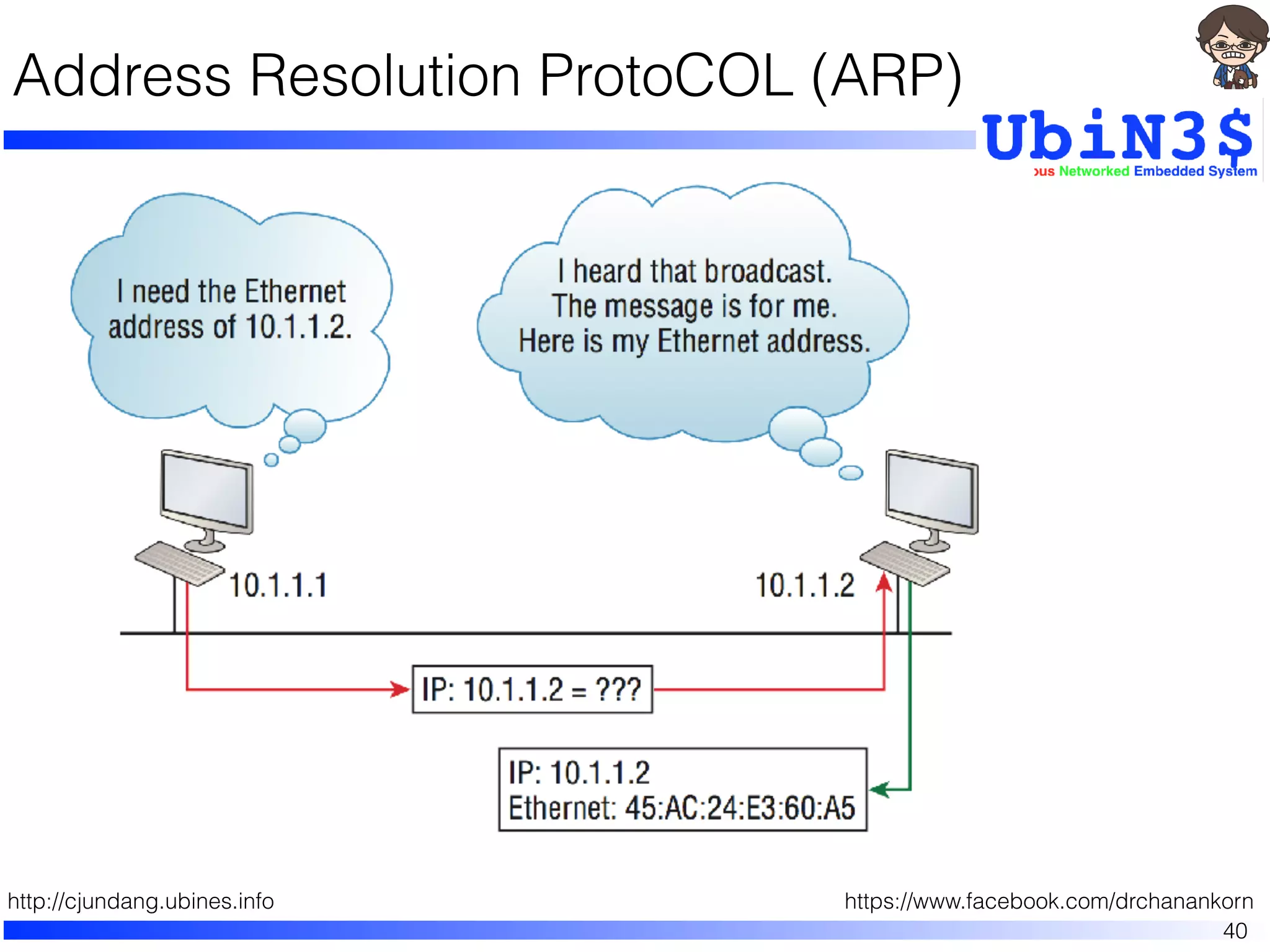 Network Security Module 1 : Overview of Computer Network | PPT