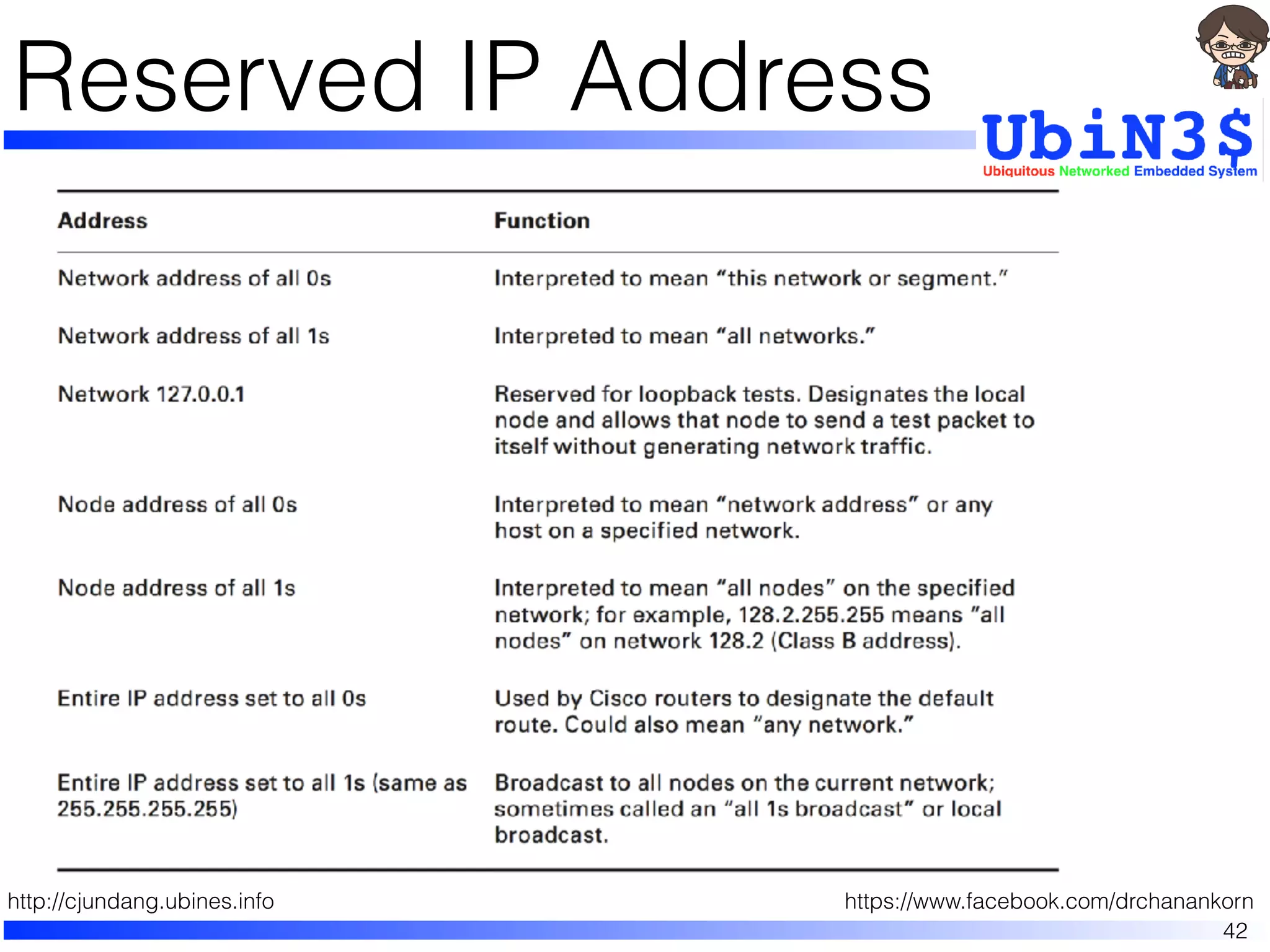 Network Security Module 1 : Overview of Computer Network | PPT