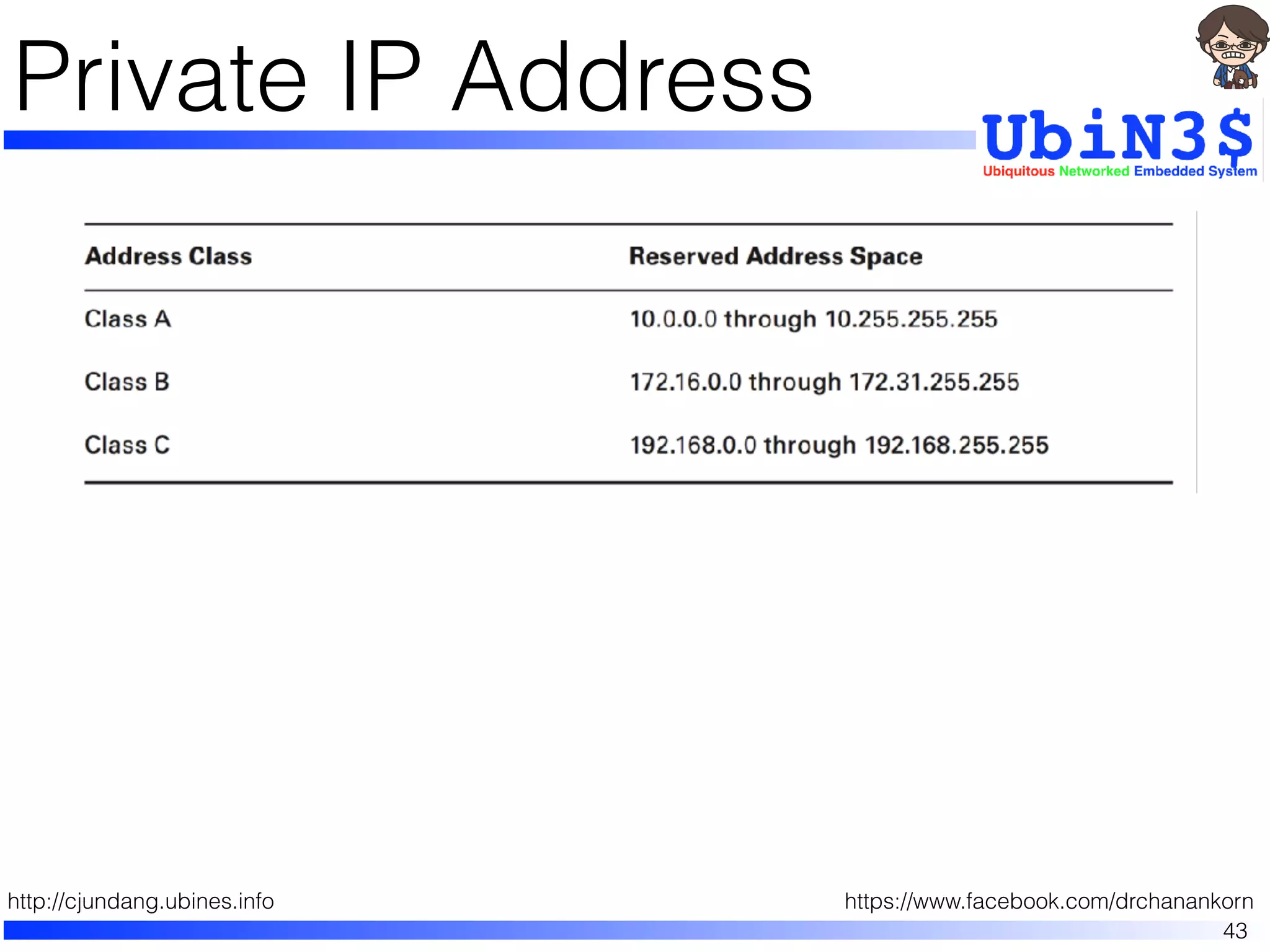 Network Security Module 1 : Overview of Computer Network | PPT