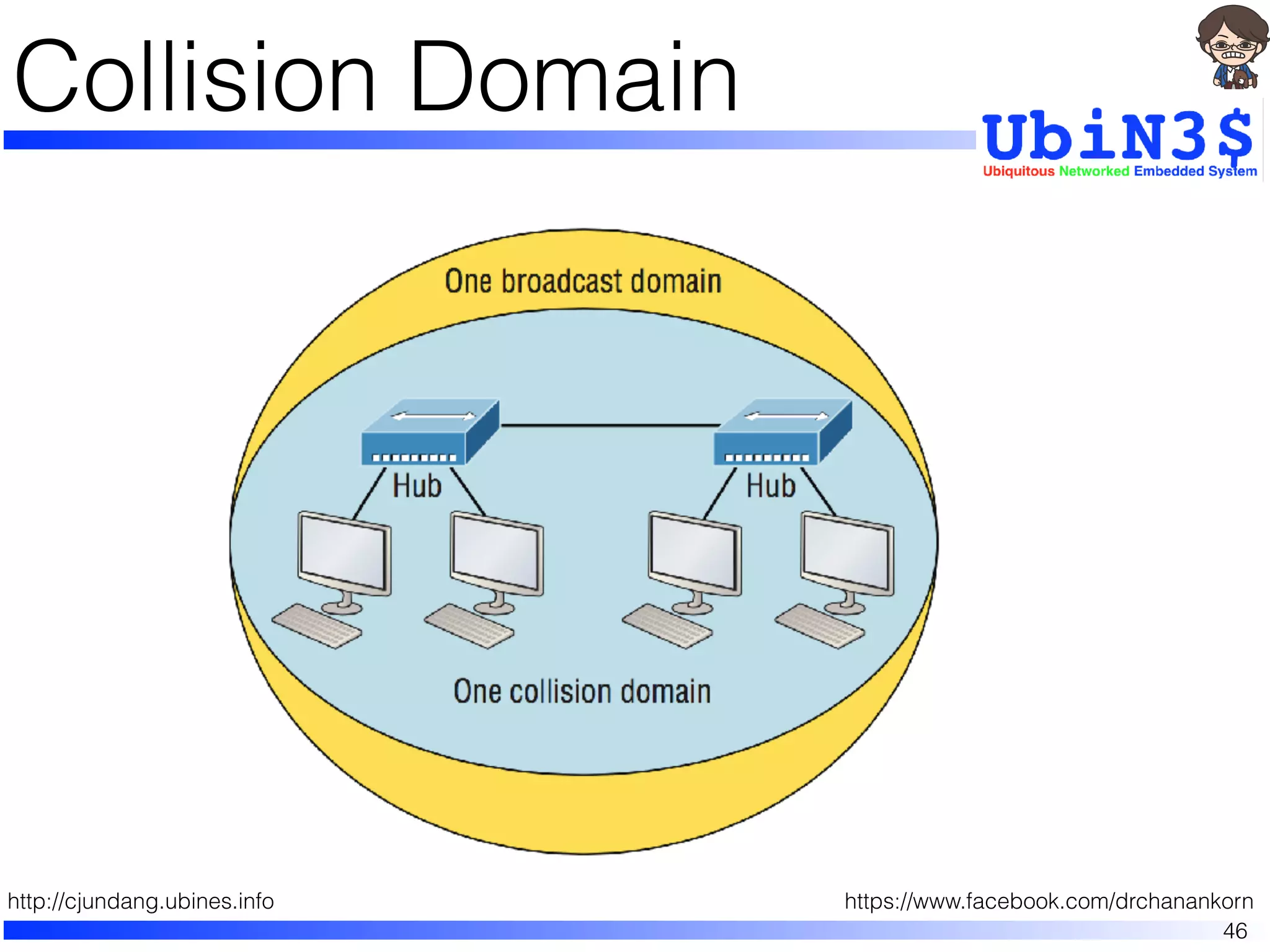 Network Security Module 1 : Overview of Computer Network | PPT