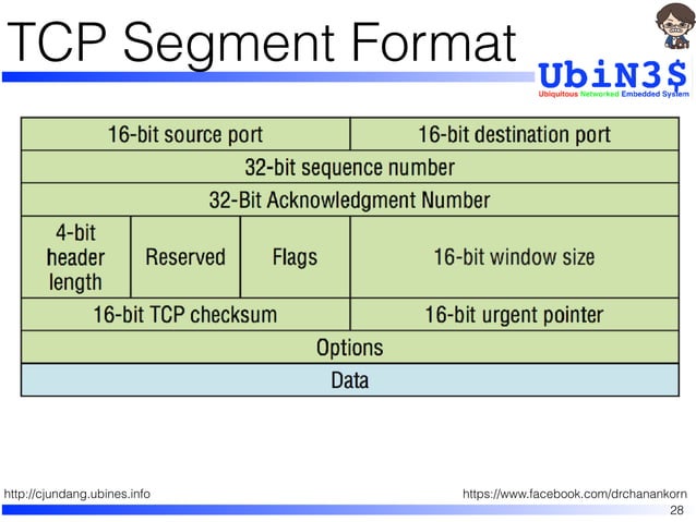 Network Security Module 1 : Overview of Computer Network | PPT
