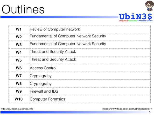 Network Security Module 1 : Overview of Computer Network | PPT