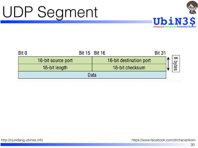 Network Security Module 1 : Overview of Computer Network | PPT