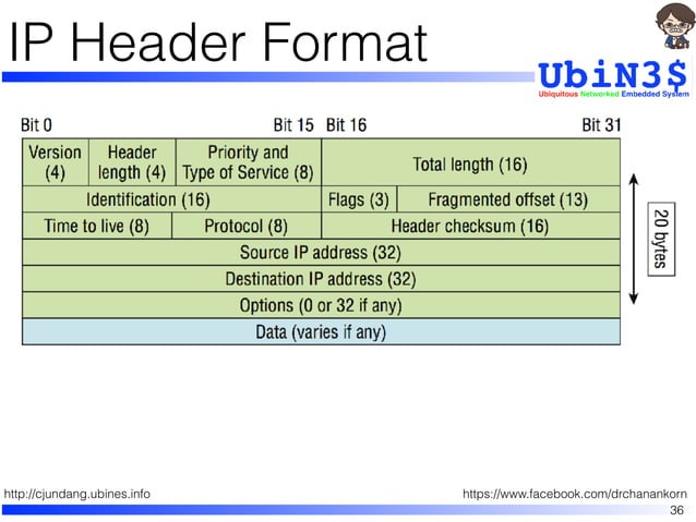 Network Security Module 1 : Overview of Computer Network | PPT