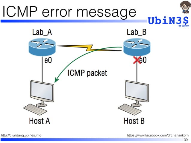 Network Security Module 1 : Overview of Computer Network | PPT