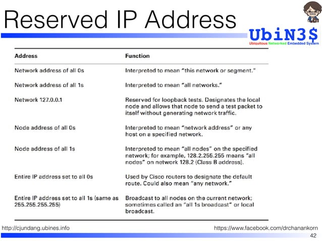 Network Security Module 1 : Overview of Computer Network | PPT