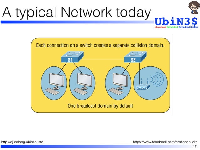 Network Security Module 1 : Overview of Computer Network | PPT