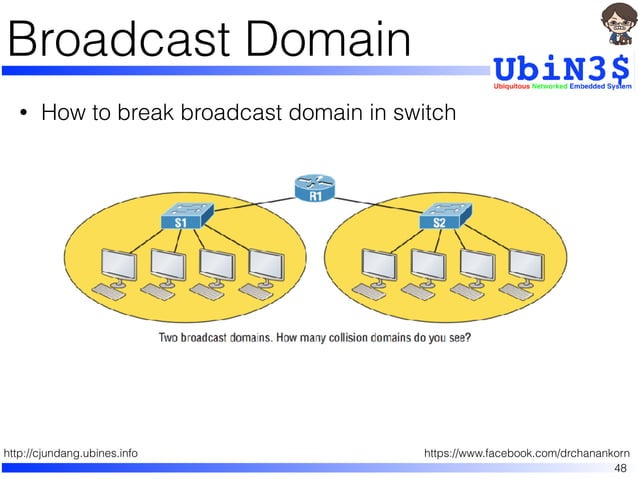 Network Security Module 1 : Overview of Computer Network | PPT