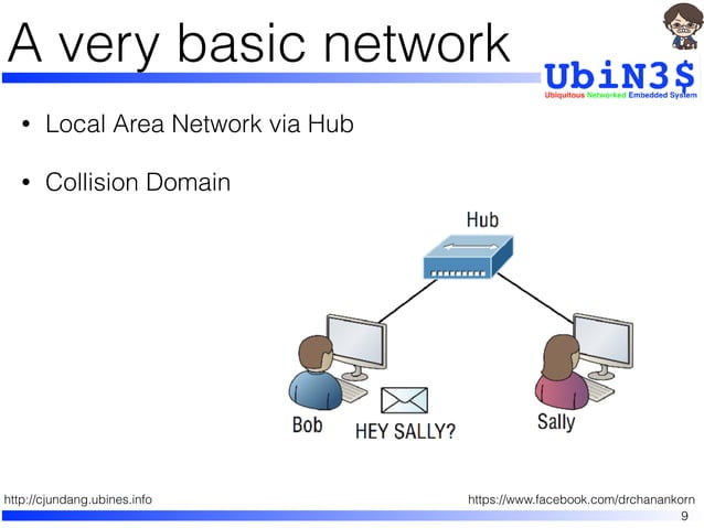 Network Security Module 1 : Overview of Computer Network | PPT