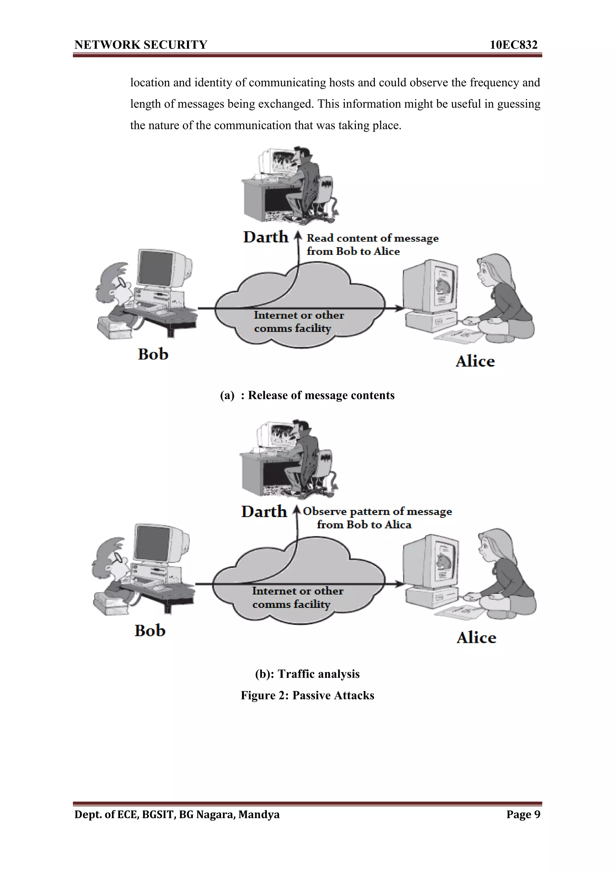 Network security 10EC832 vtu notes | PDF | Information and Network ...