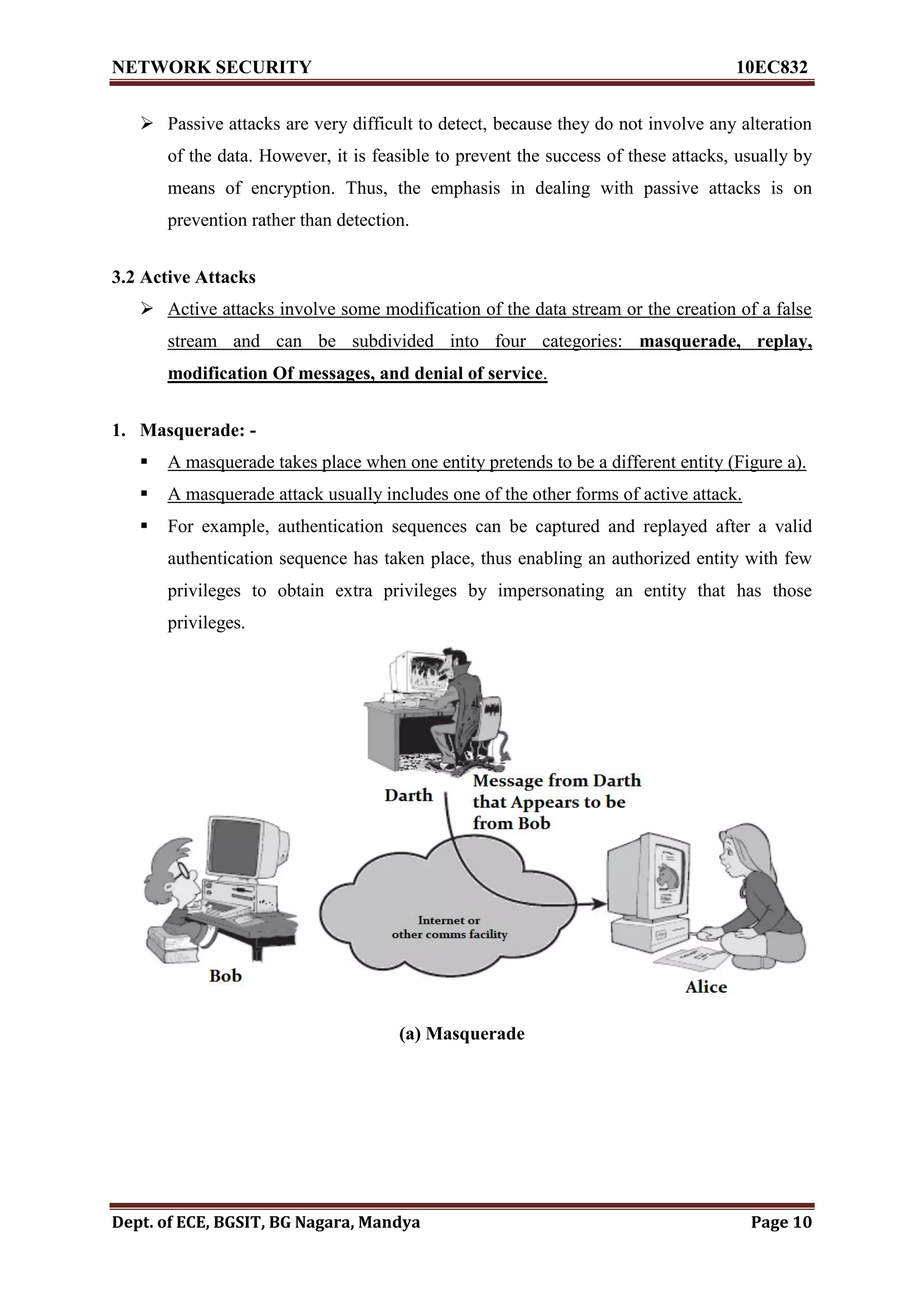 Network security 10EC832 vtu notes | PDF | Information and Network ...