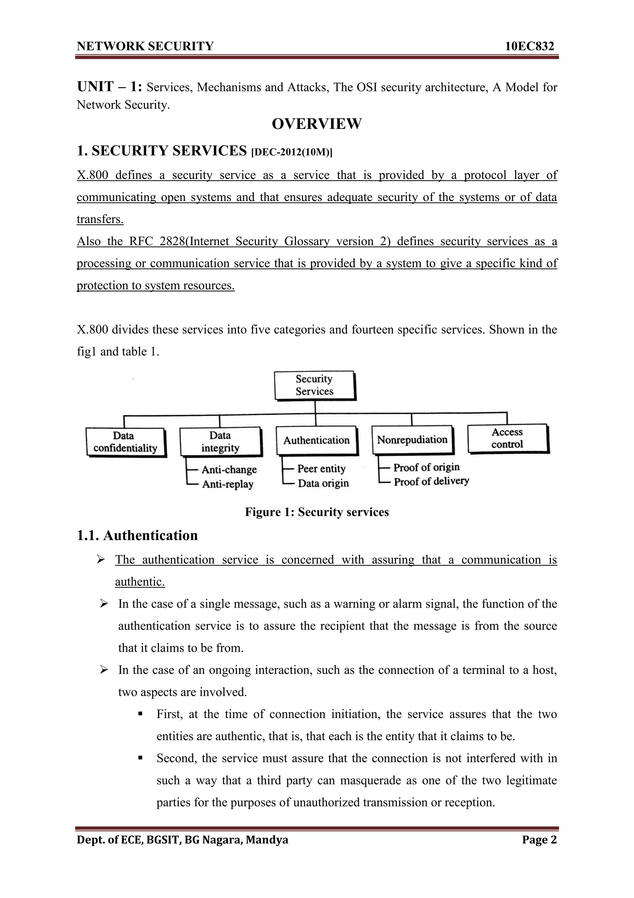 Network security 10EC832 vtu notes | PDF | Information and Network ...