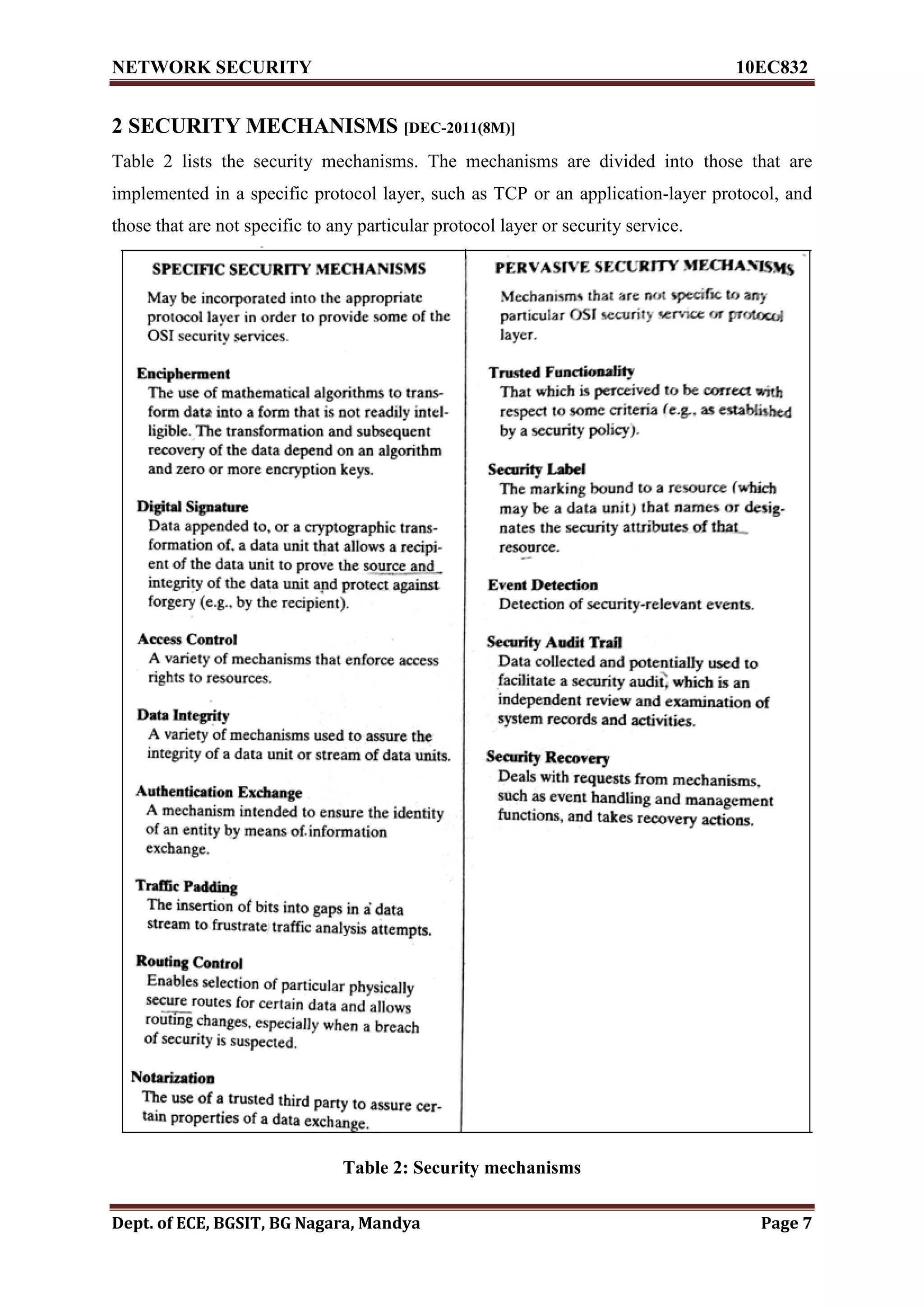 Network security 10EC832 vtu notes | PDF | Information and Network ...