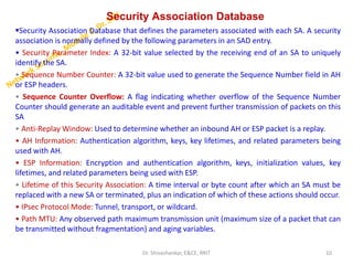 Network Security_3rd Module_Dr. Shivashankar | PDF