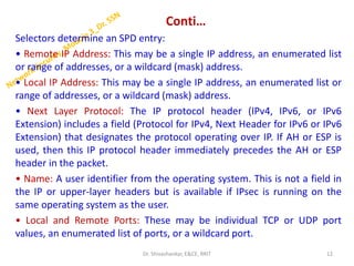 Network Security_3rd Module_Dr. Shivashankar | PDF