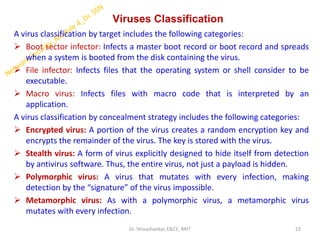 Network Security_4th Module_Dr. Shivashankar | PDF