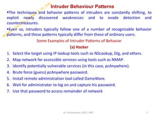 Network Security_4th Module_Dr. Shivashankar | PDF