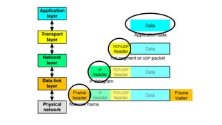 Network Security and Analysis with Python | PDF