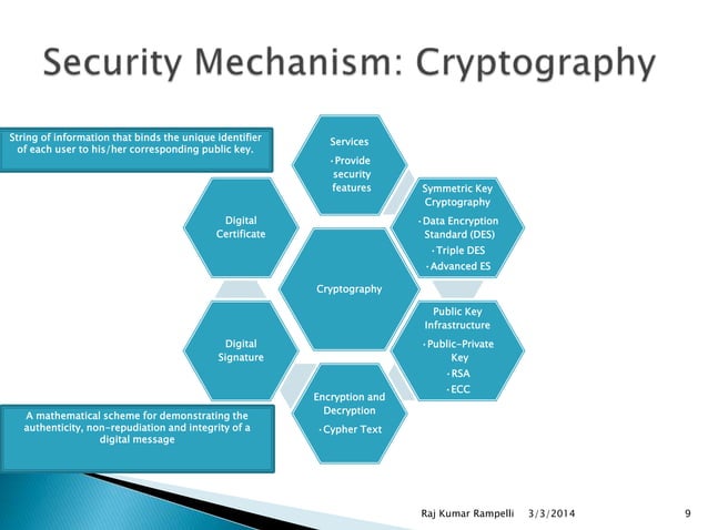 Network security and cryptography | PPT