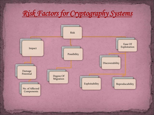 Network Security and Cryptography | PPT