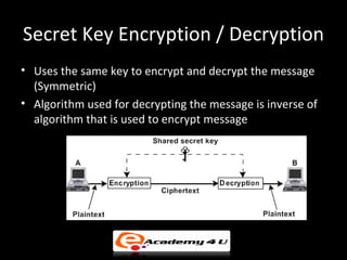 Network security and protocols | PPT