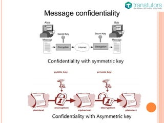 Network Security | Computer Science | PPTX | Information and Network ...