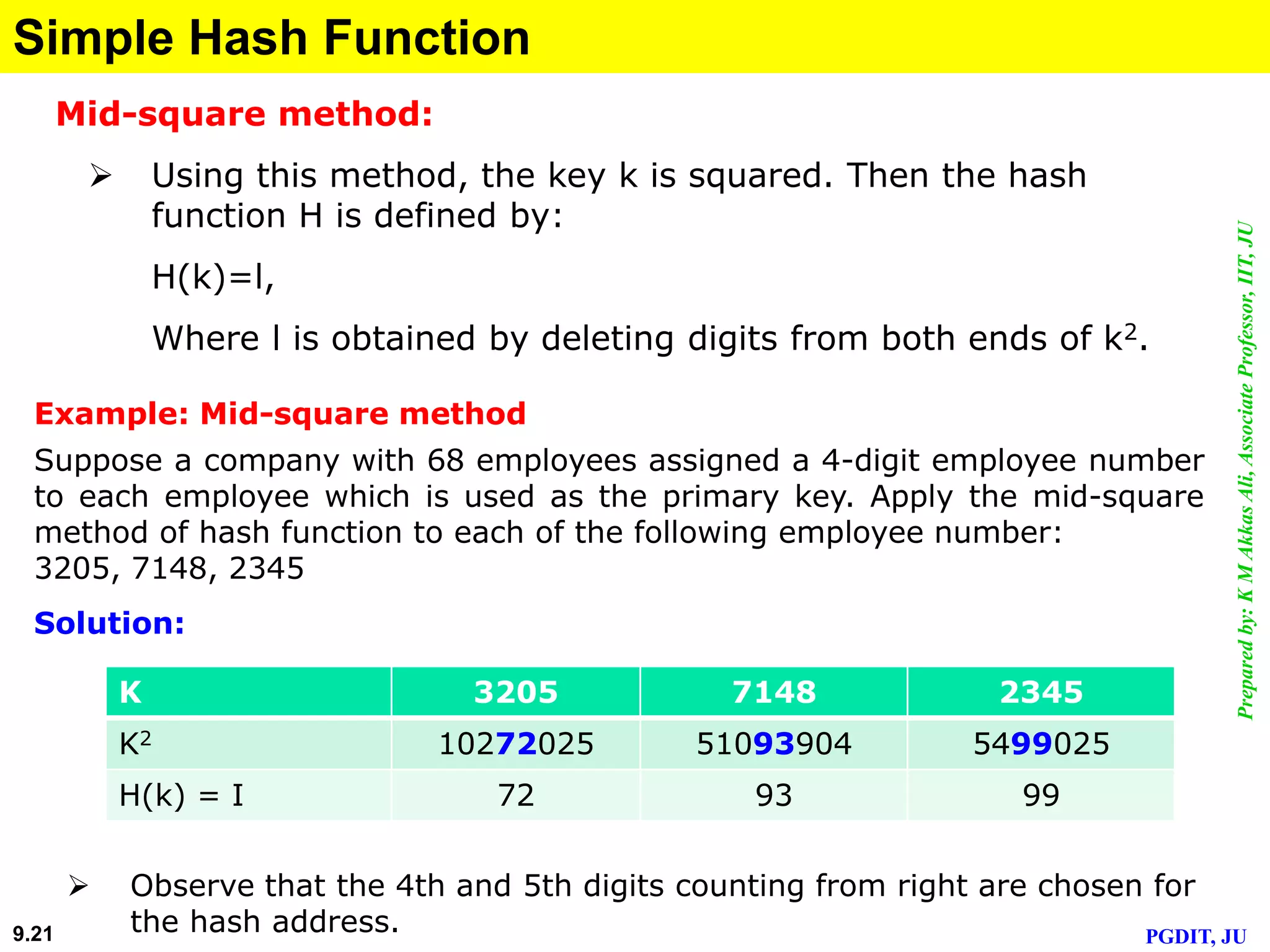 Network Security Cryptographic Hash Function Ppt Databases