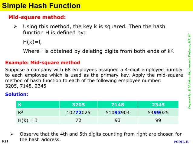 Network security cryptographic hash function | PPT Network security cryptographic hash function | PPT