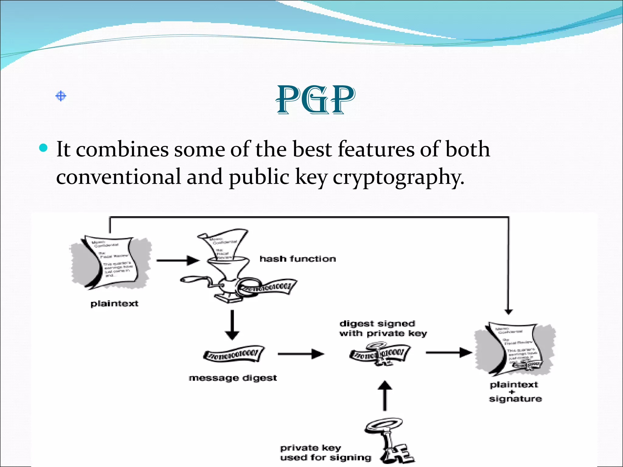 Networksecurityandcryptography Ppt