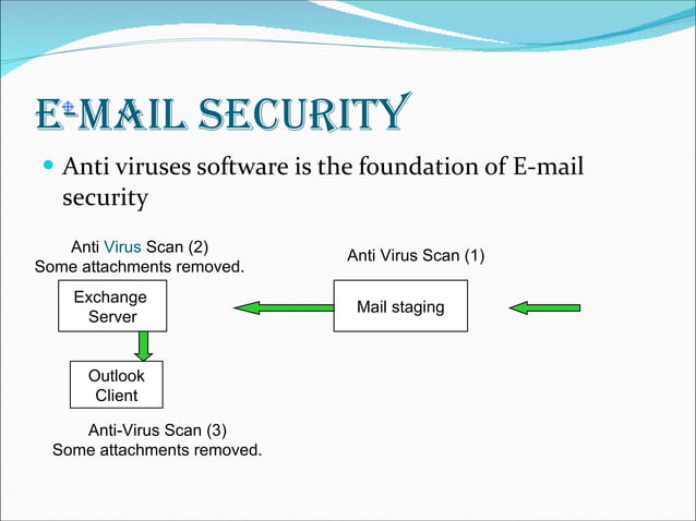Networksecurityandcryptography Ppt
