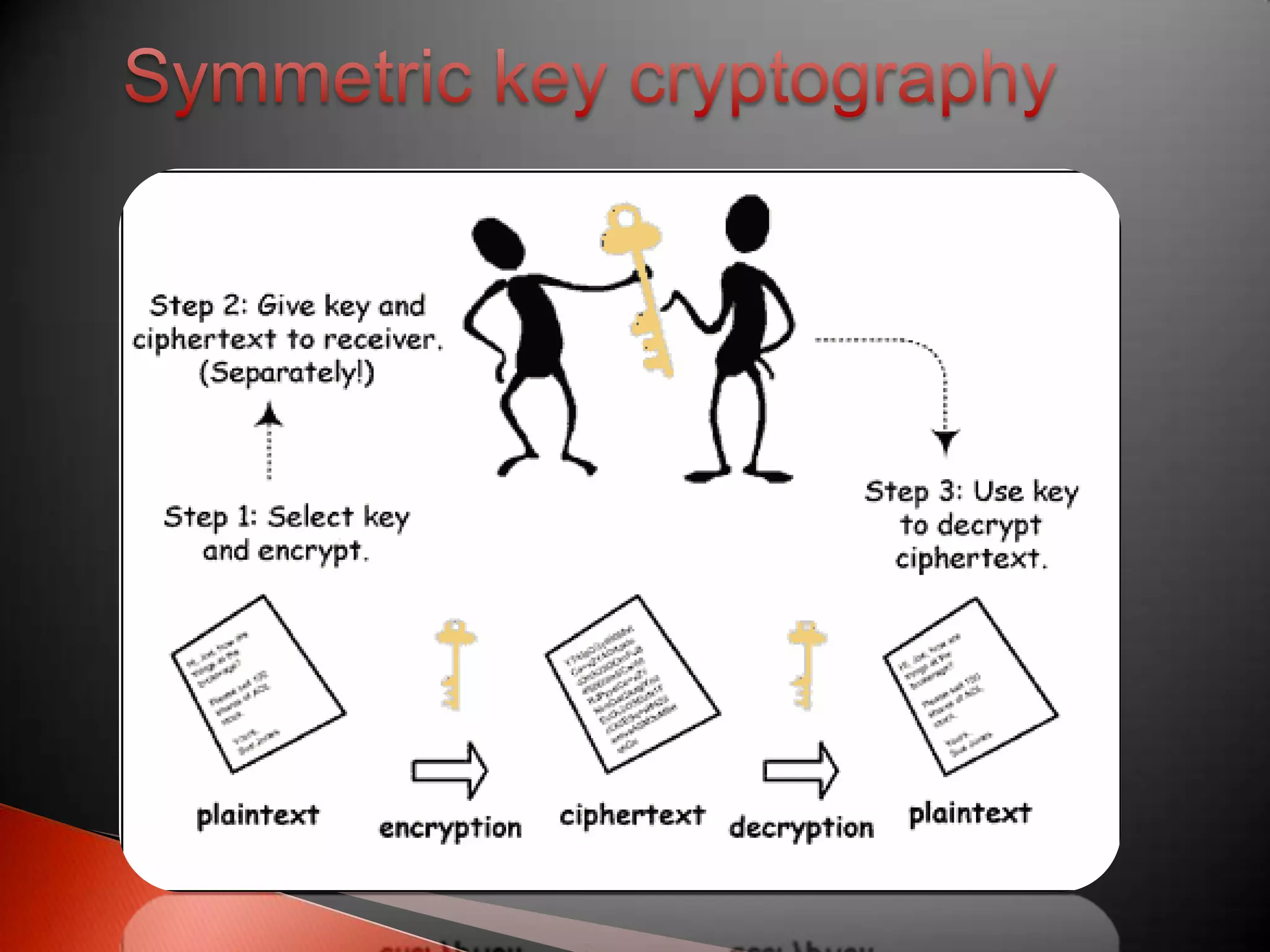 Network security & cryptography | PPTX
