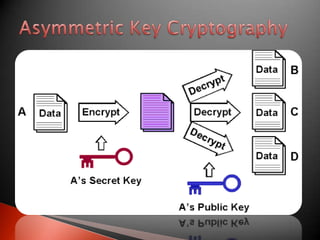Network security & cryptography | PPTX
