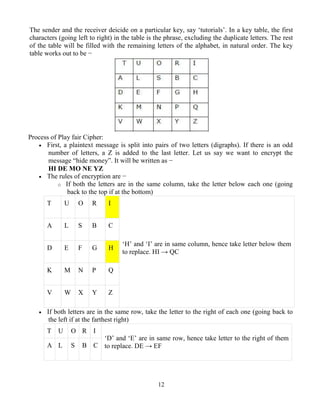 Network security & cryptography full notes | PDF