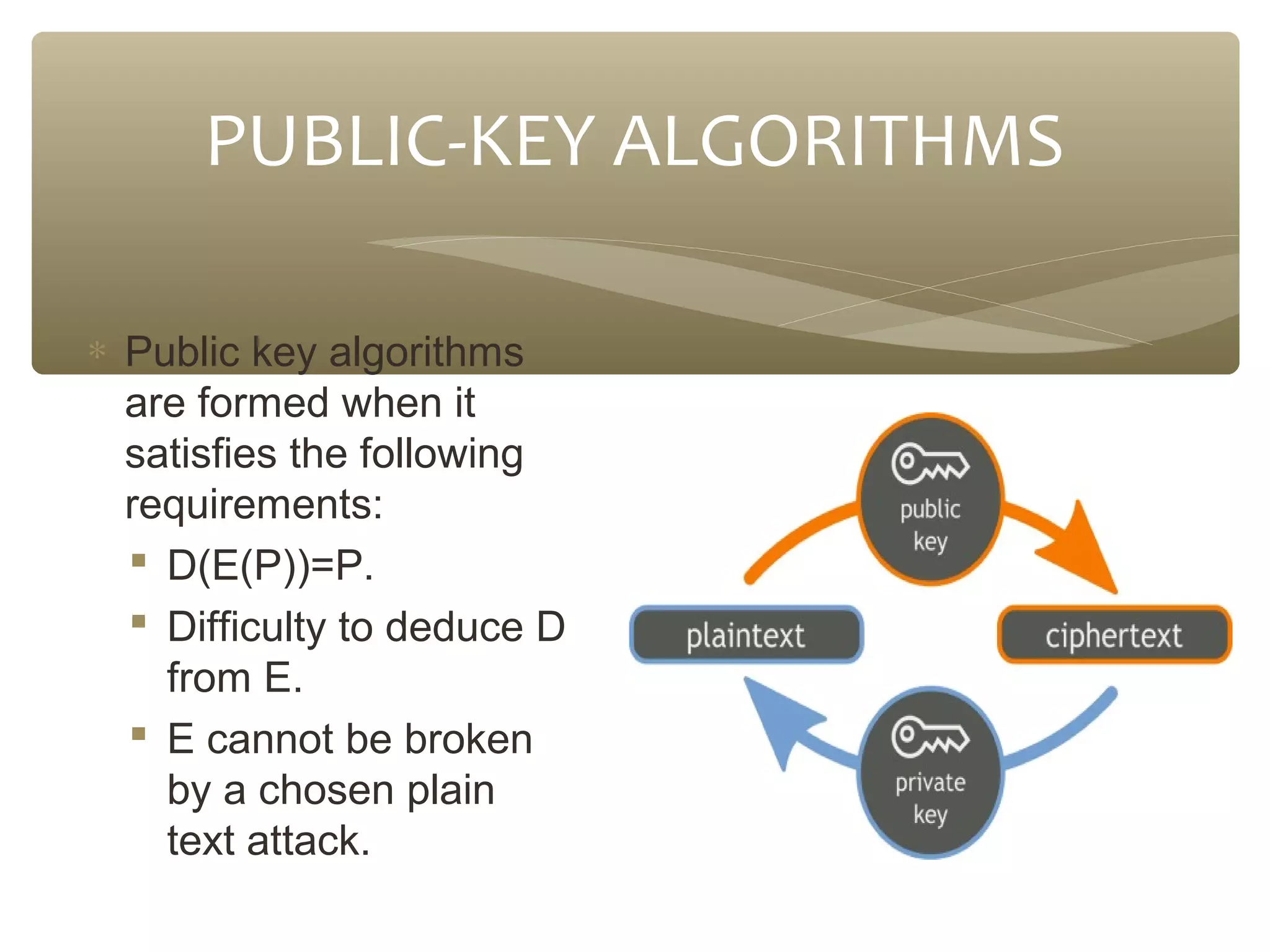 Network Security Cryptography Ppt Ppt