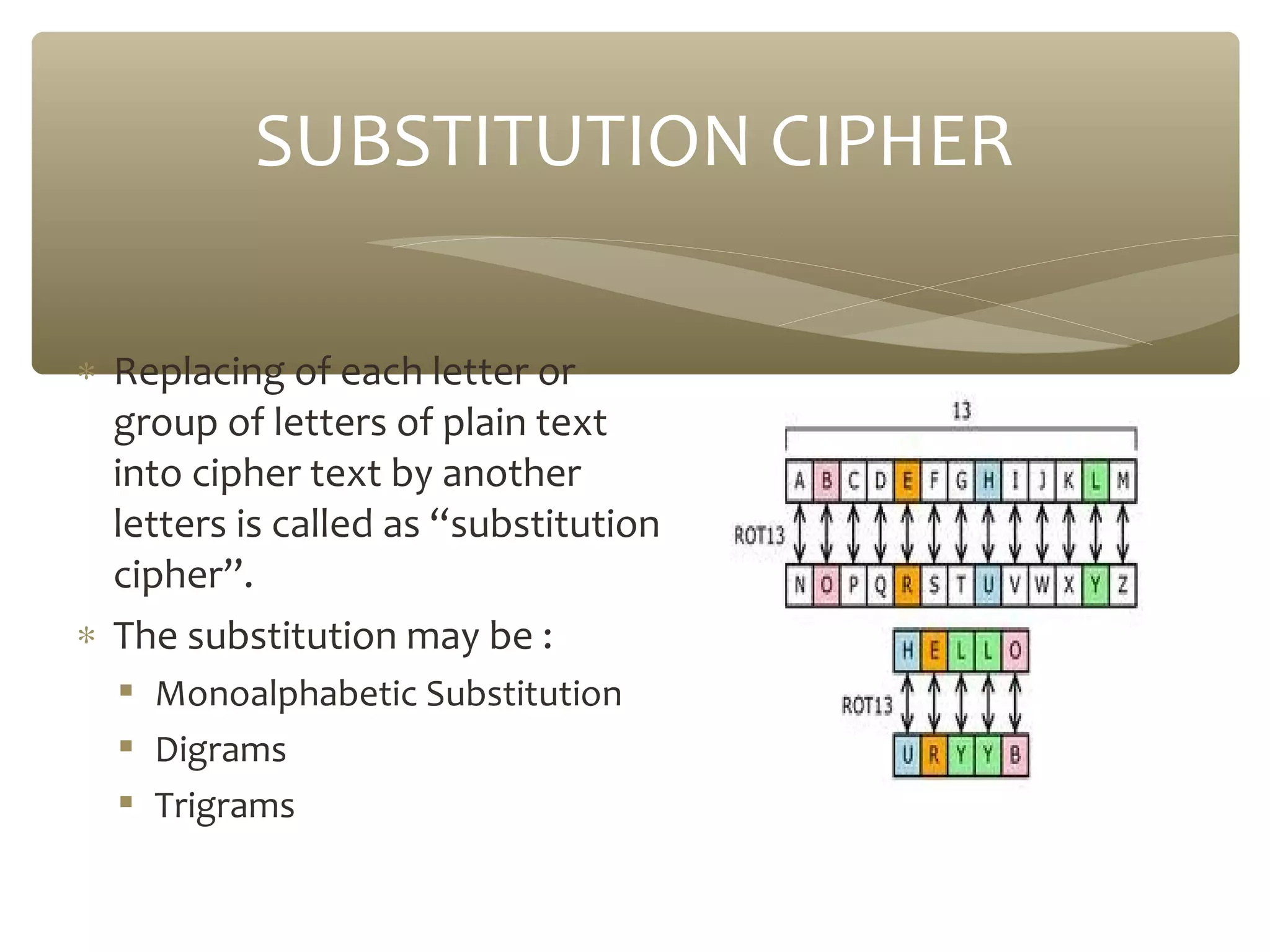 Network Security Cryptography Ppt Ppt