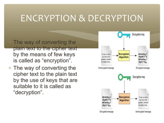 Network security cryptography ppt | PPT