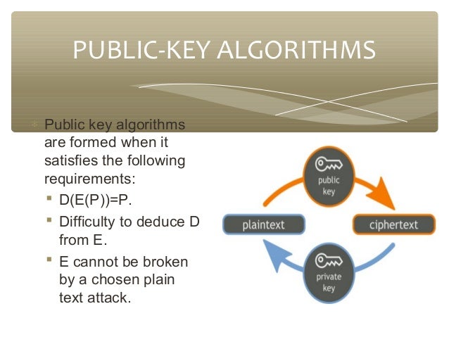 Network security cryptography ppt