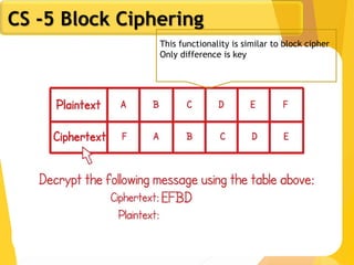 Network security cs5 | PPT