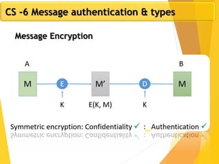 Network security CS6 | PPT