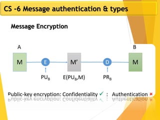 Network security CS6 | PPT