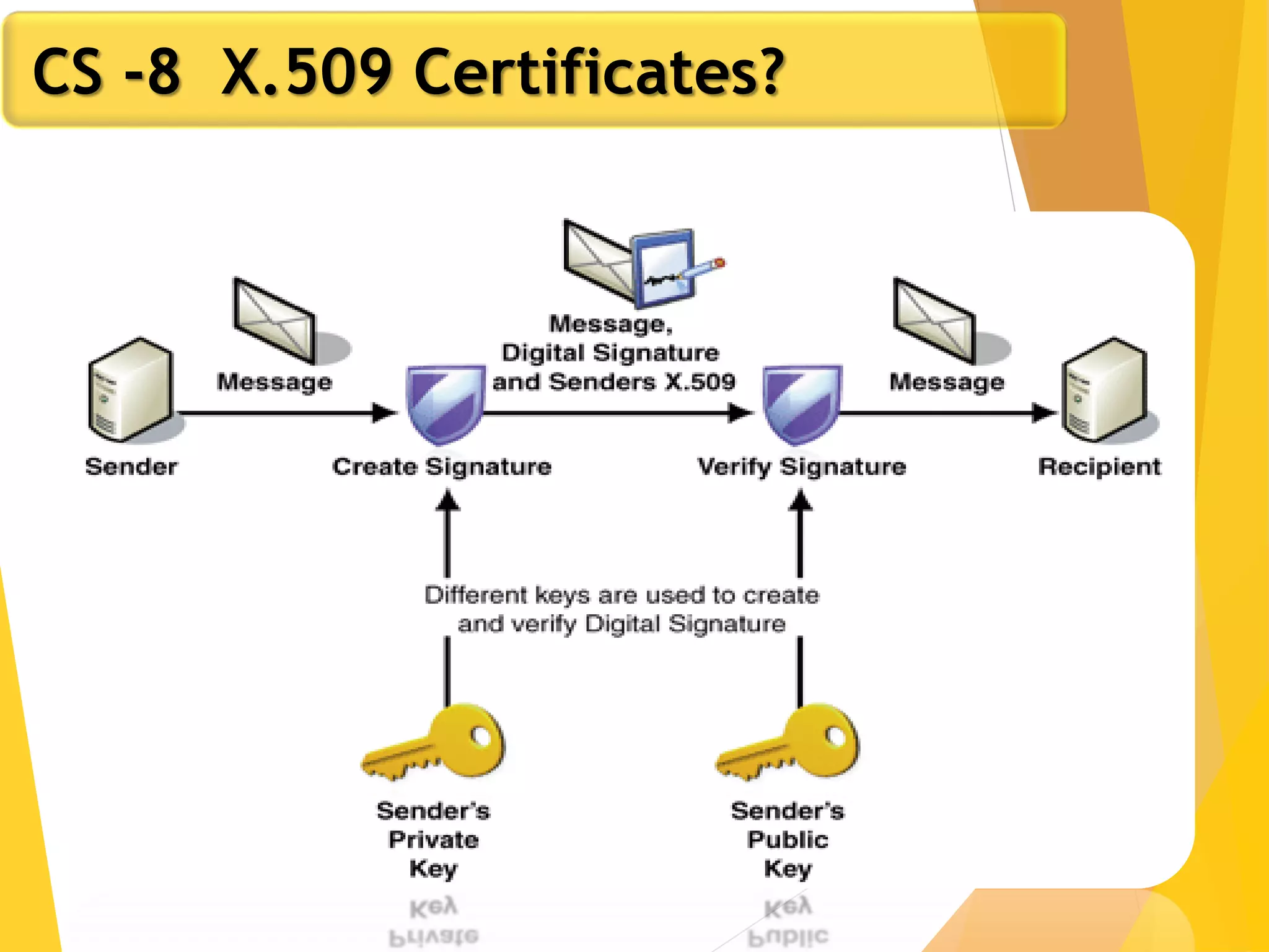 Network security cs8 | PDF