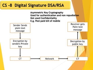Network security cs8 | PPT