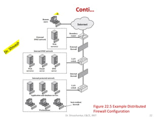 Network Security_Dr Shivashankar_Module 5.pdf